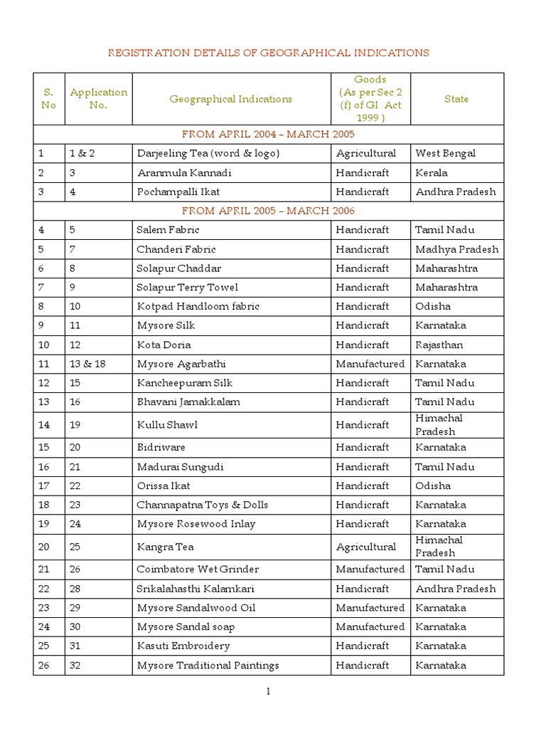 367 1 Registered GI | PDF