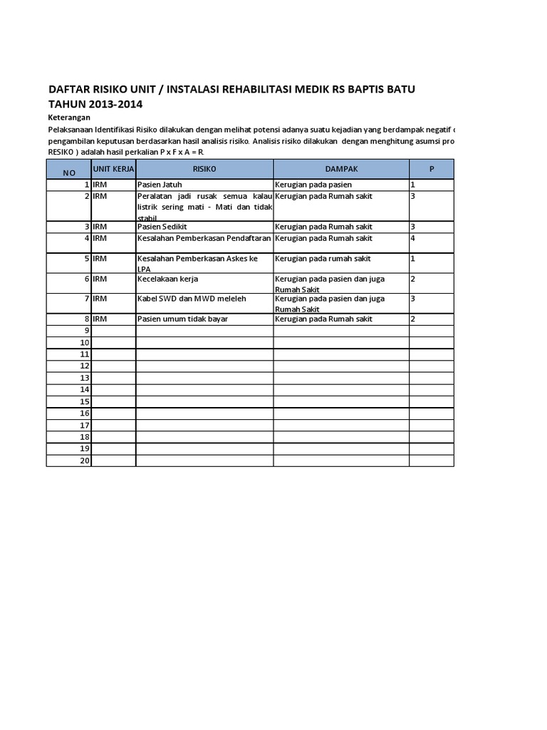 Daftar Risiko Unit / Instalasi Rehabilitasi Medik Rs Baptis Batu TAHUN 2013-2014 | PDF