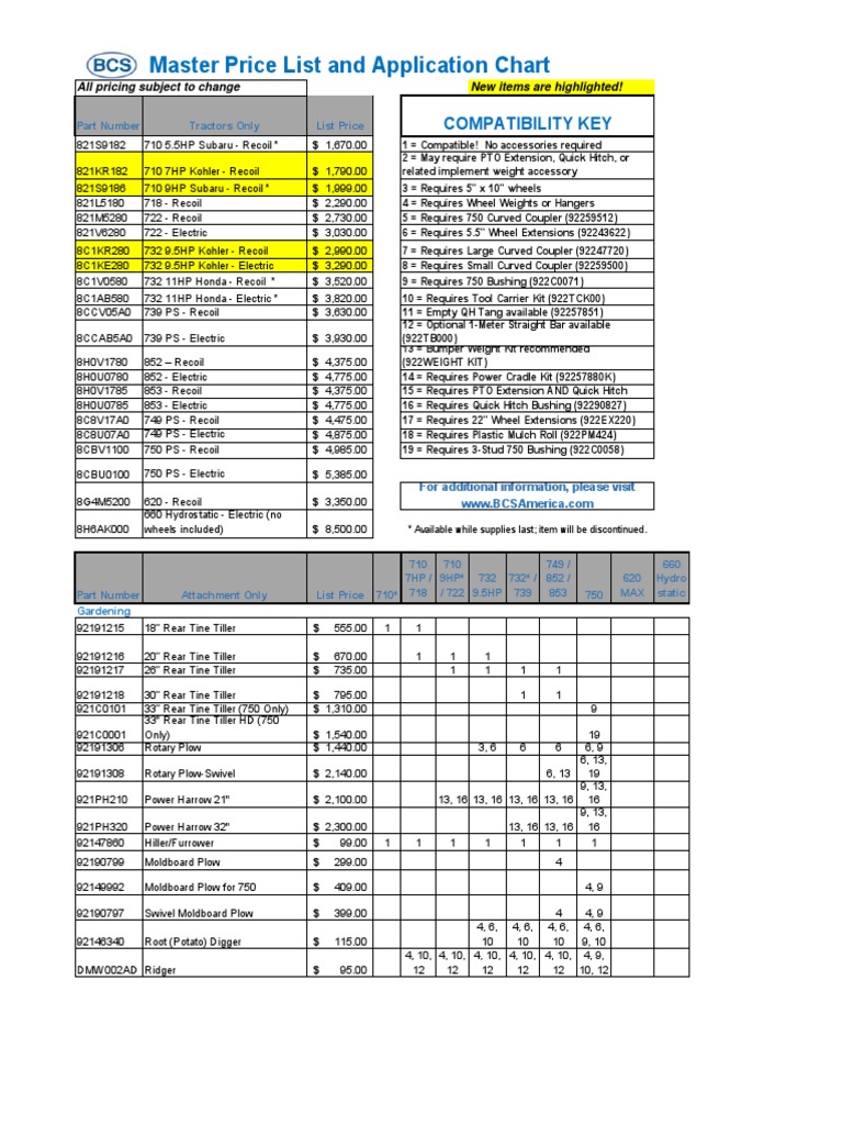 2018 BCS Retail Master Price List | PDF | Mower | Lawn Mower