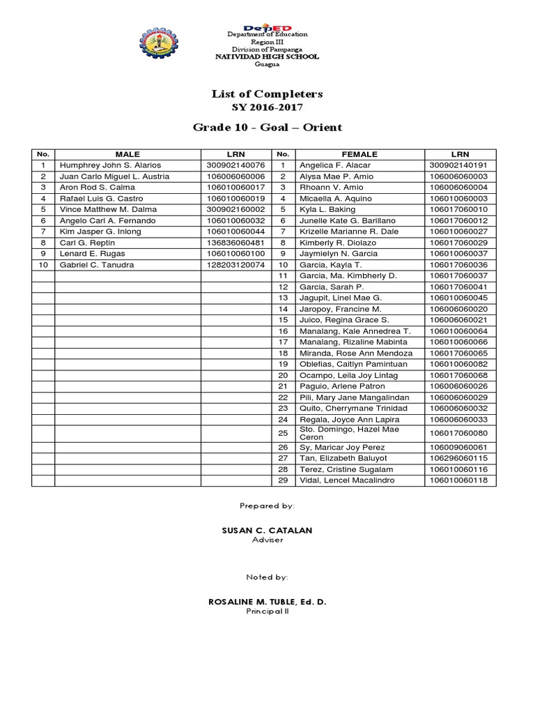 Natividad HS Grade 10 Completers 2017 | PDF