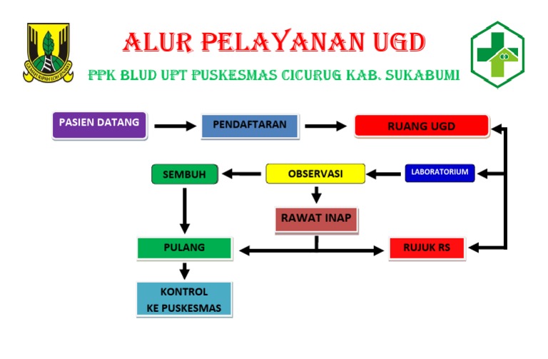 Alur Pelayanan Ugd | PDF