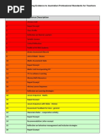 VIT - APST Evidence Checklist | PDF | Educational Assessment | Learning