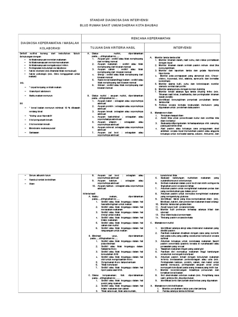 Rencana Keperawatan untuk Defisit Nutrisi dan Diare | PDF