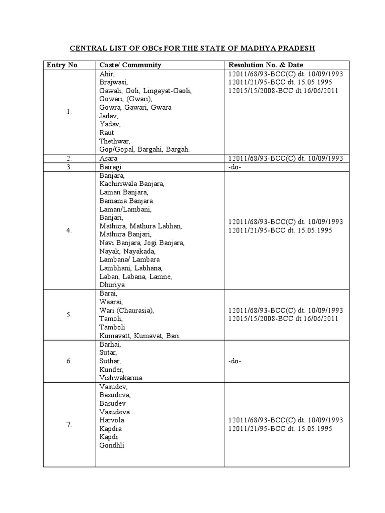 Central List of Obcs For The State of Madhya Pradesh Entry No Caste ...