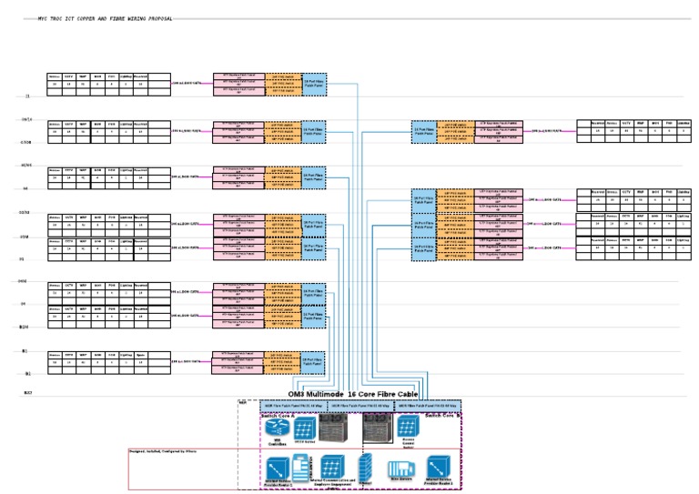 Trocadero ICT Schematic MYC 26.04.2018 | PDF | Data Transmission ...