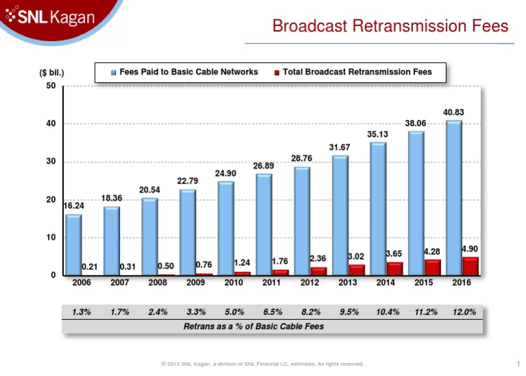 Kagan Broadcast Cable Fees | PDF