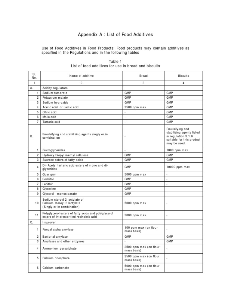 Food Additives List and Functions | PDF | Confectionery | Salt (Chemistry)