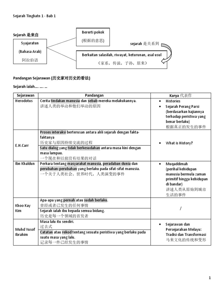 Sejarah Bab 1 | PDF