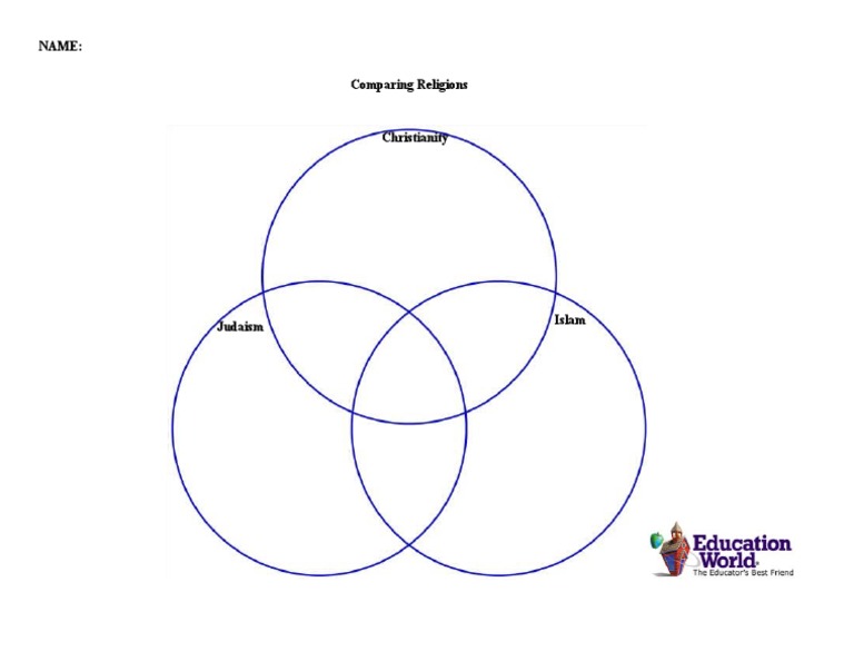 Venn Diagram | PDF | Social Science | Religion & Spirituality