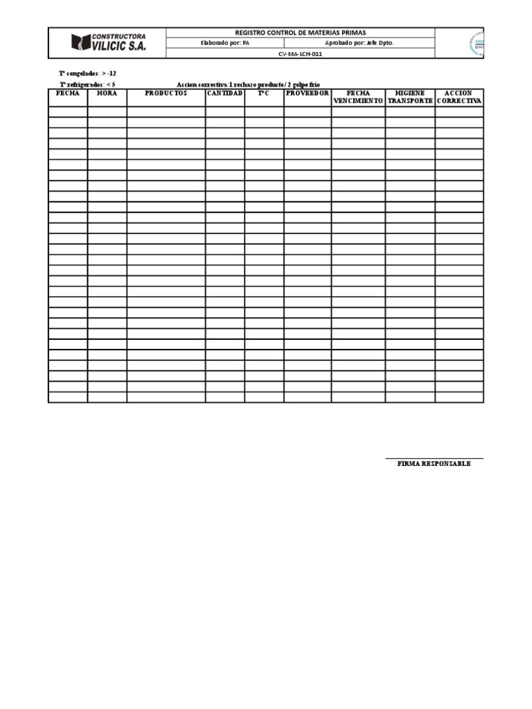Registro Control de Materias Primas