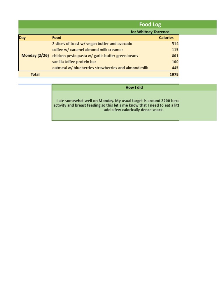 Torrence Whitney Food Log | PDF