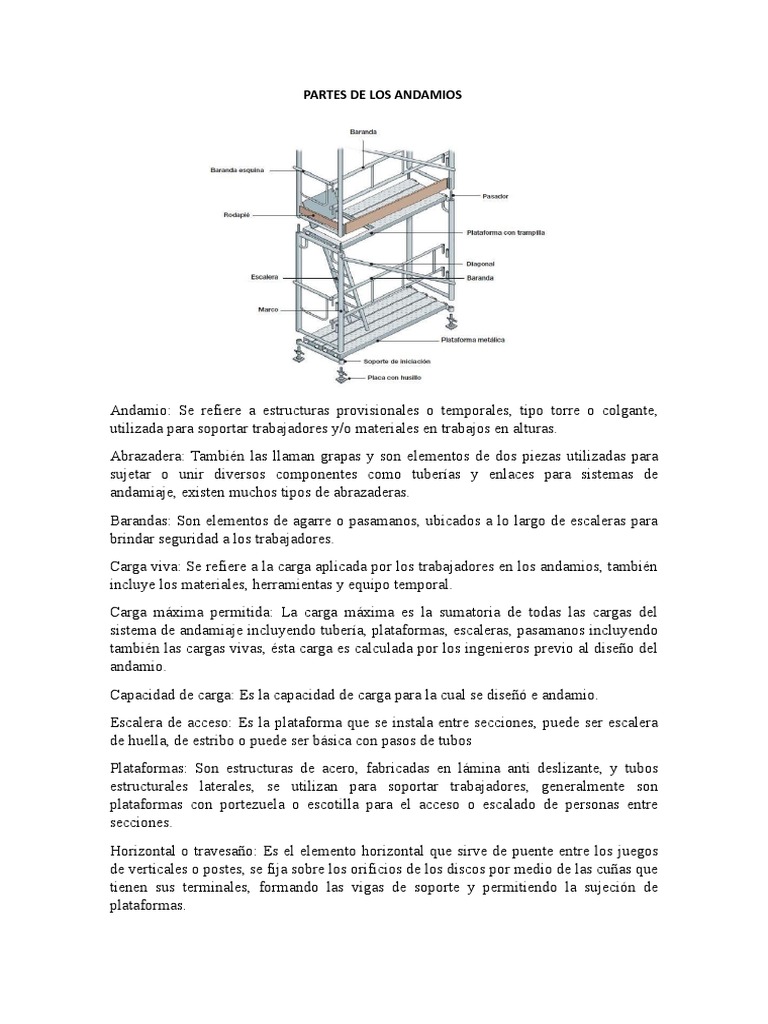Partes de Los Andamios | PDF