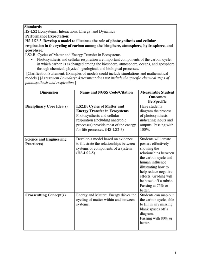 Lesson Plan | PDF | Biomass | Photosynthesis