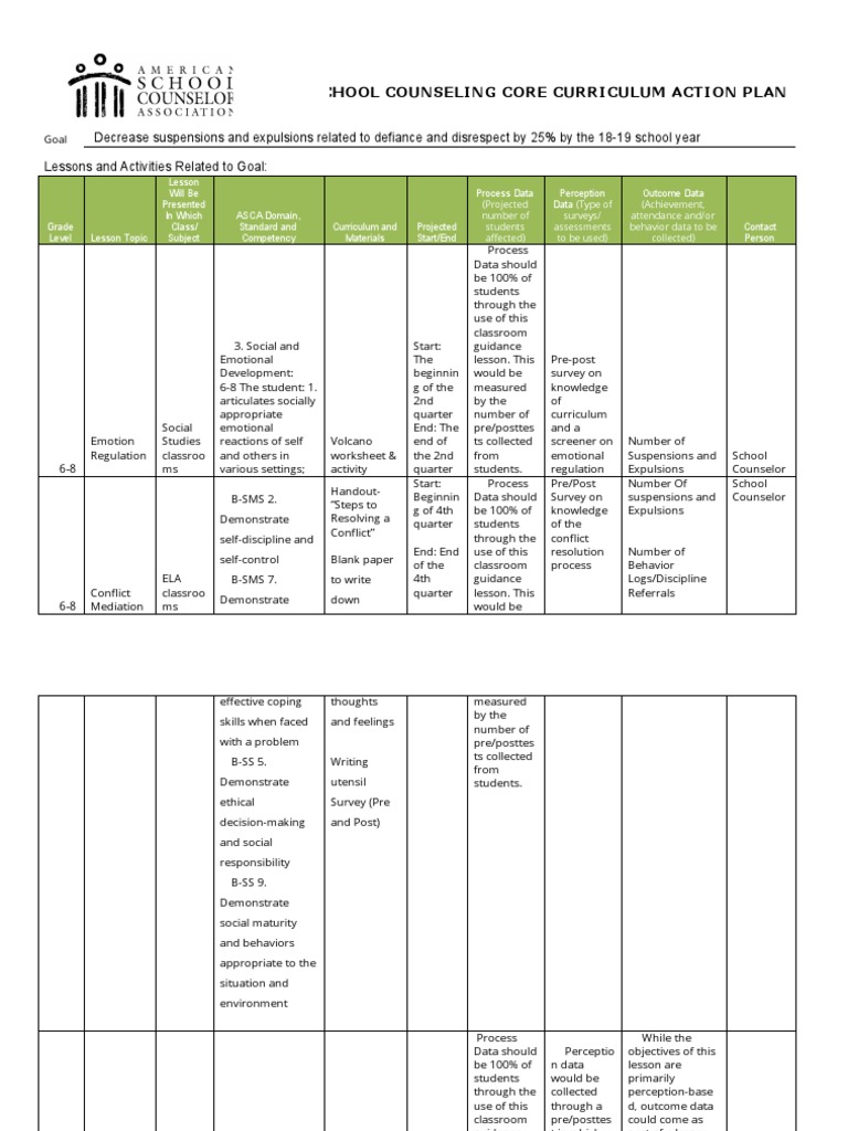 School Counseling Action Plan for Behavior | PDF | School Counselor ...