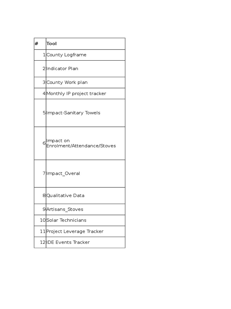 Samburu - SDF ME Framework | PDF | Millennium Development Goals | Business