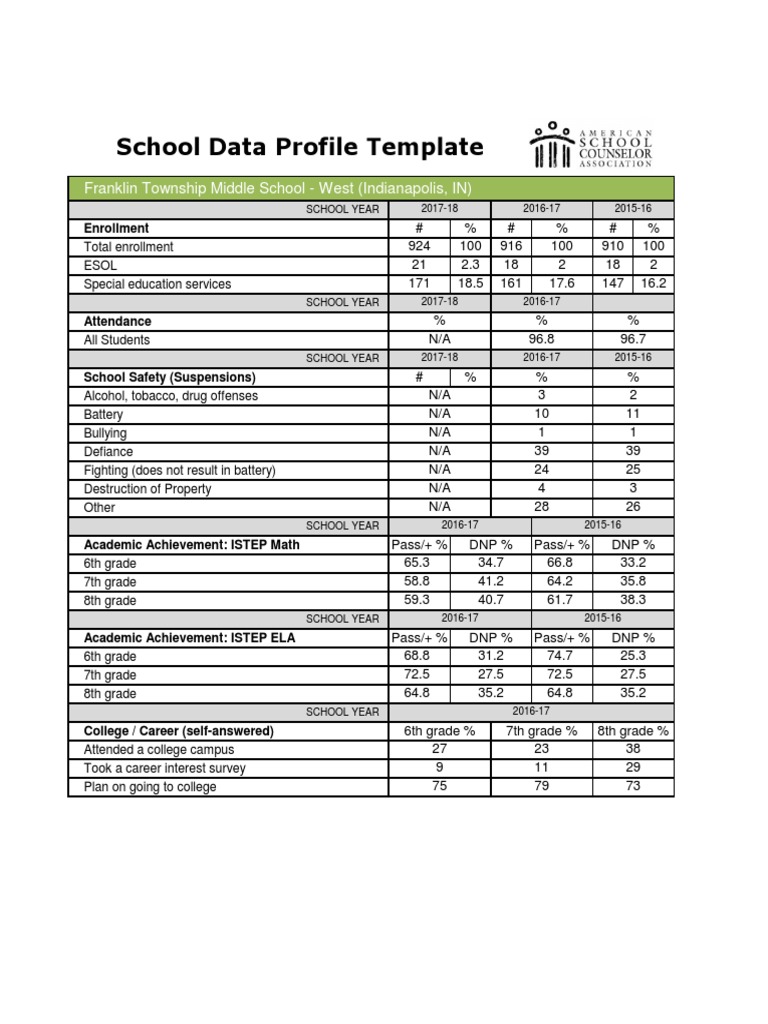 School Data Profile Template: Franklin Township Middle School - West ...