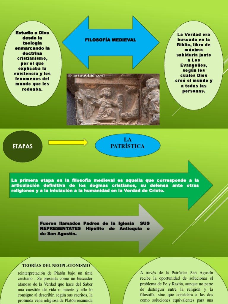 Filosofía Medieval: Fe y Razón | PDF | Filosofia Medieval | Existencia