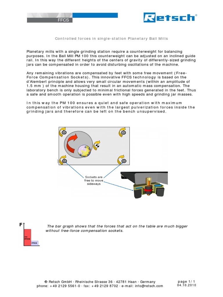 Info Ffcs Technology en | PDF