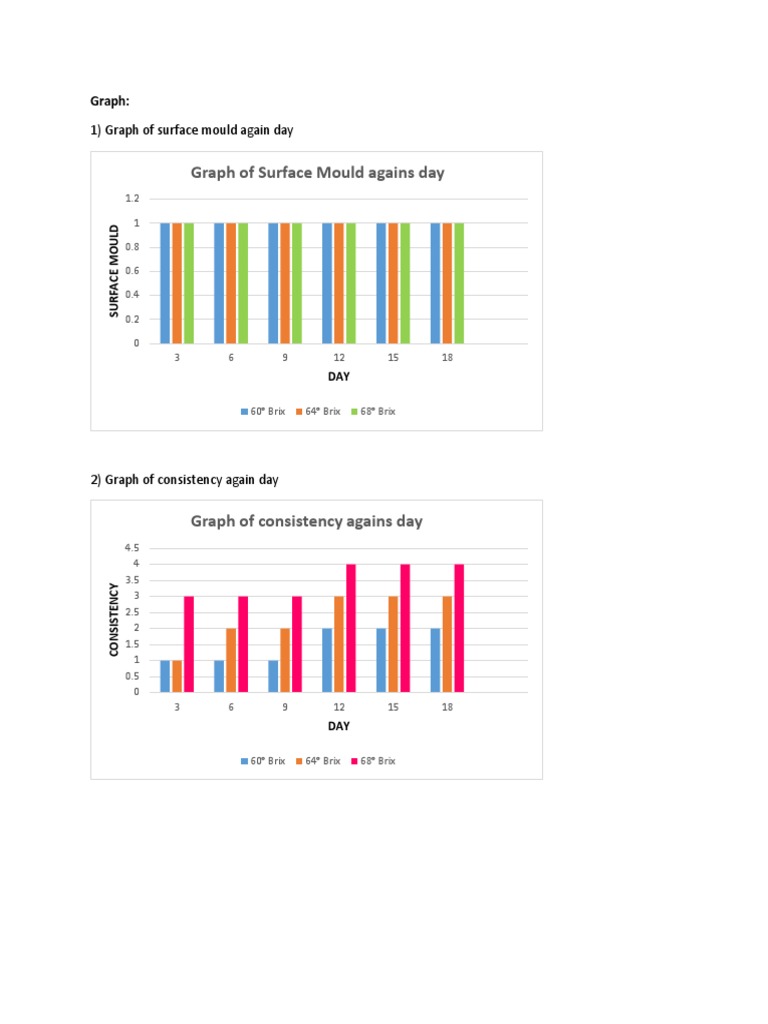 Graph FST Pineapple Jam | PDF