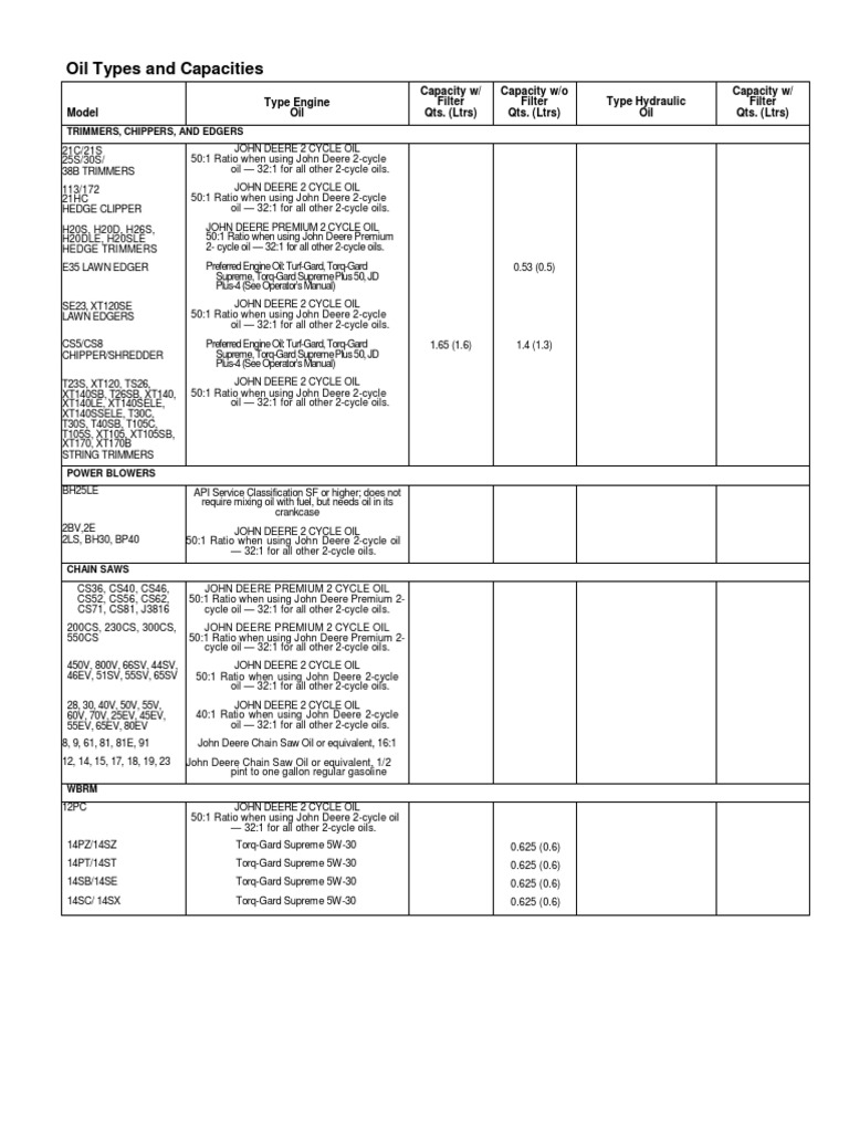 Eaton Model 11 Hydrostatic Transmission Repair Information | PDF | Business