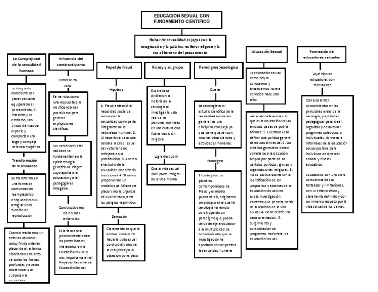 Cinco Enfoques De Sexualidad Mapa Conceptual Pdf Sexología La