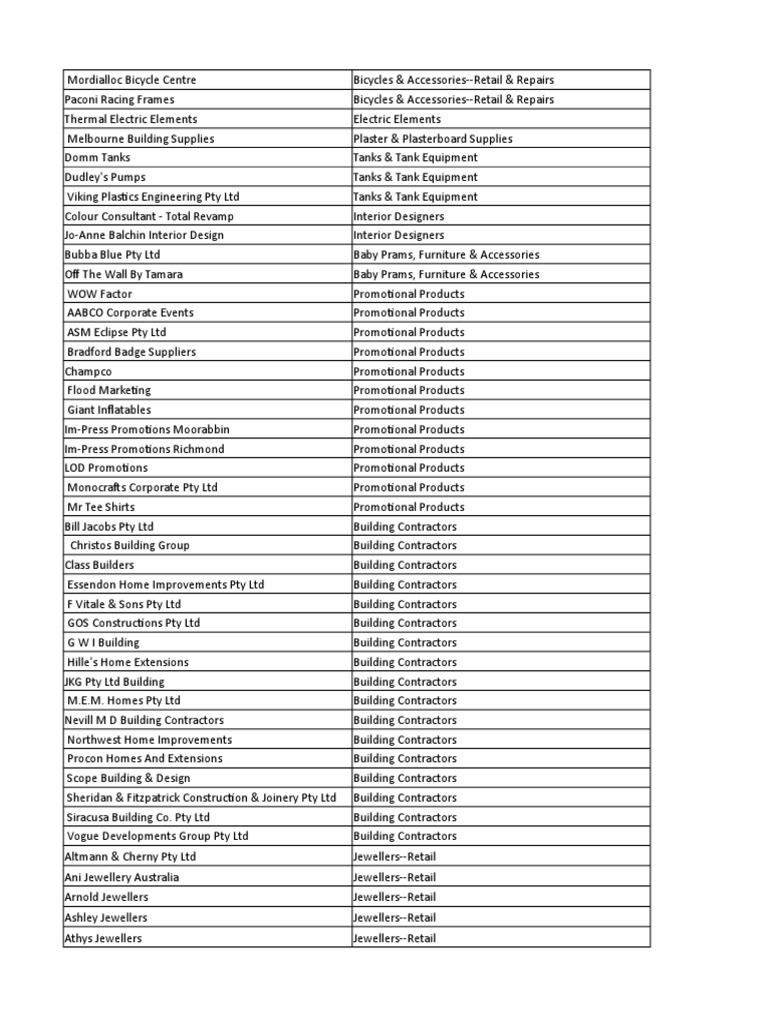 Vic Calling Data | PDF | Jewellery | Computing And Information Technology