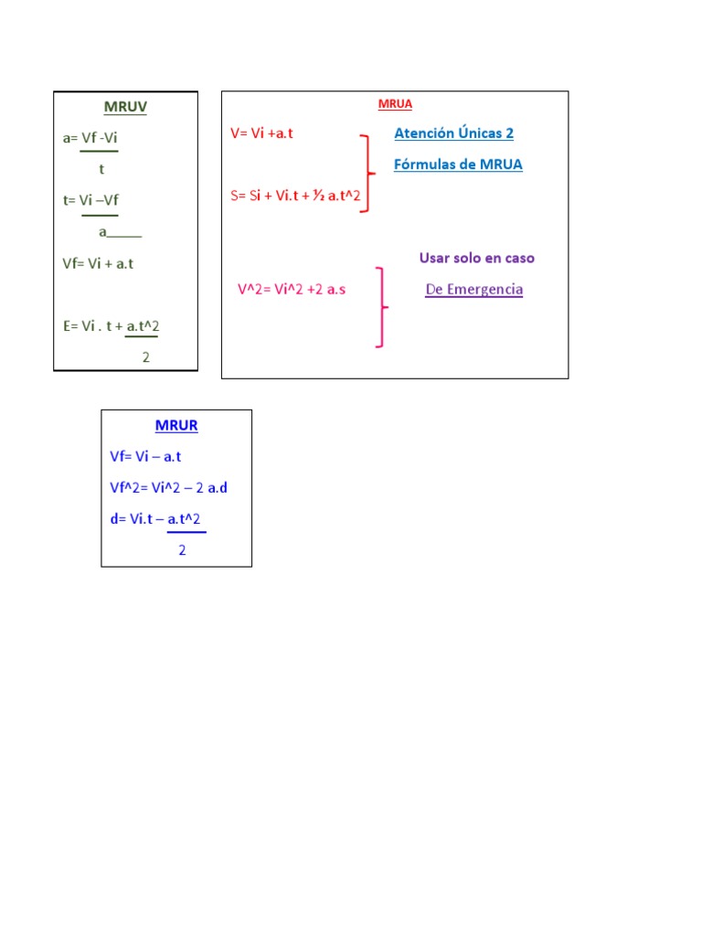 Formulas Mruv, Mrua, Mrur | PDF