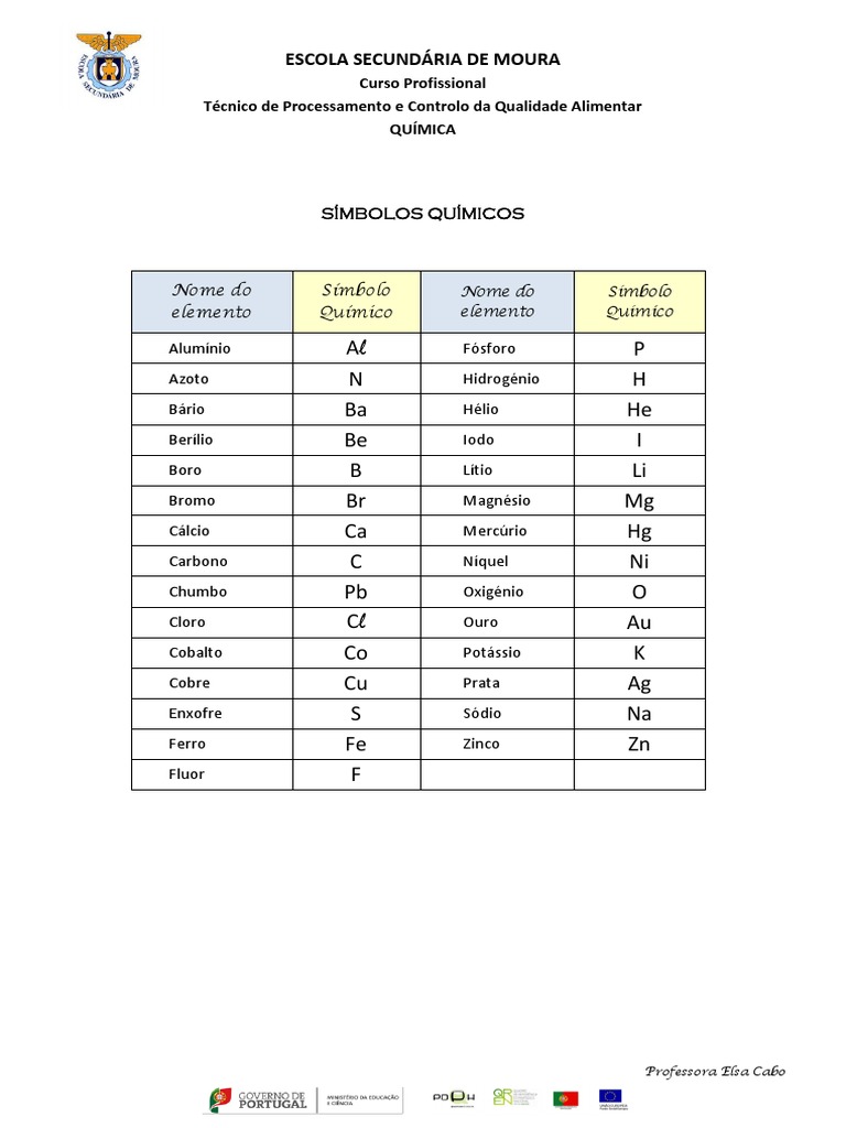 Símbolos Químicos e Iões em Química | PDF