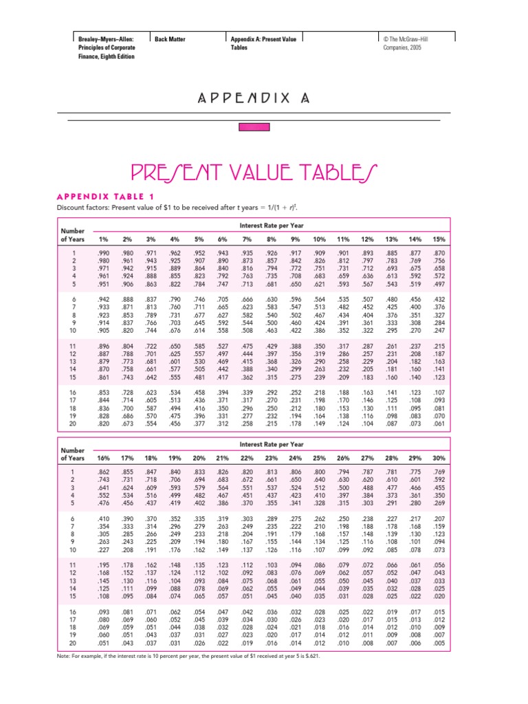Appendix A - Present Value Tables | PDF