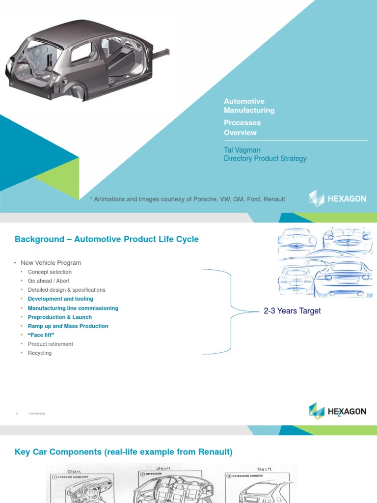 Automotive Manufacturing Processes: Tal Vagman Directory Product ...