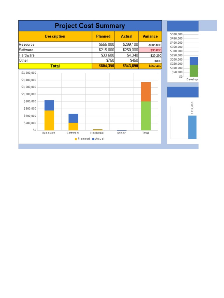 Project Cost Summary Resource Costs: Total | PDF | Intellectual Works ...