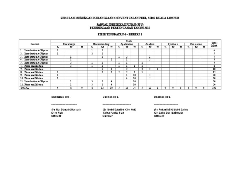 Jsu K2 Fizik 2018 | PDF | Nature
