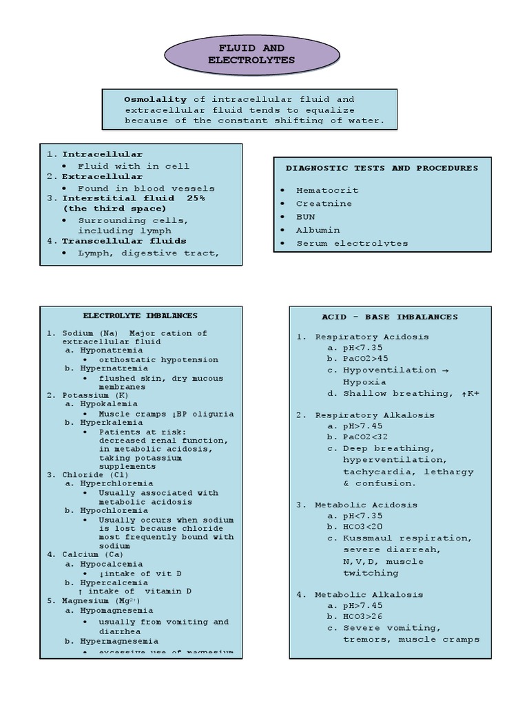 Concept Map - F and E | PDF | Electrolyte | Physiology