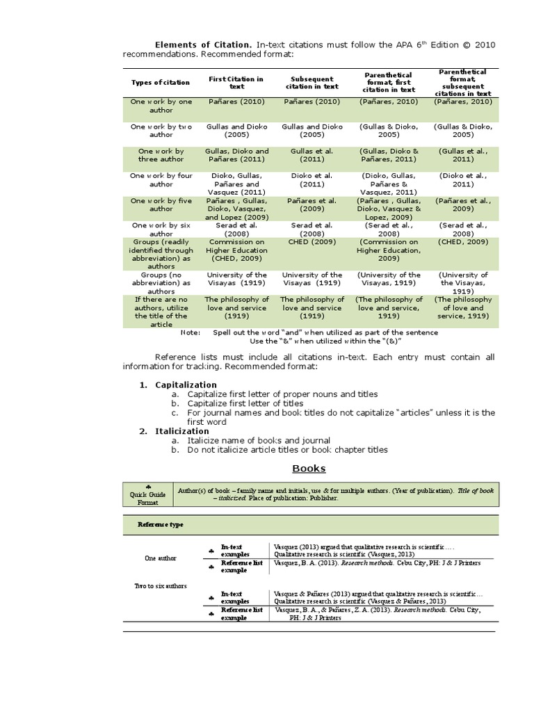 Elements of Citation. In-Text Citations Must Follow The APA 6 | PDF ...