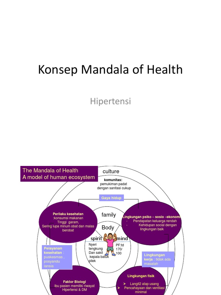 Mandala Health Hipertensi | PDF | Pengembangan Diri | Kesehatan Holistik