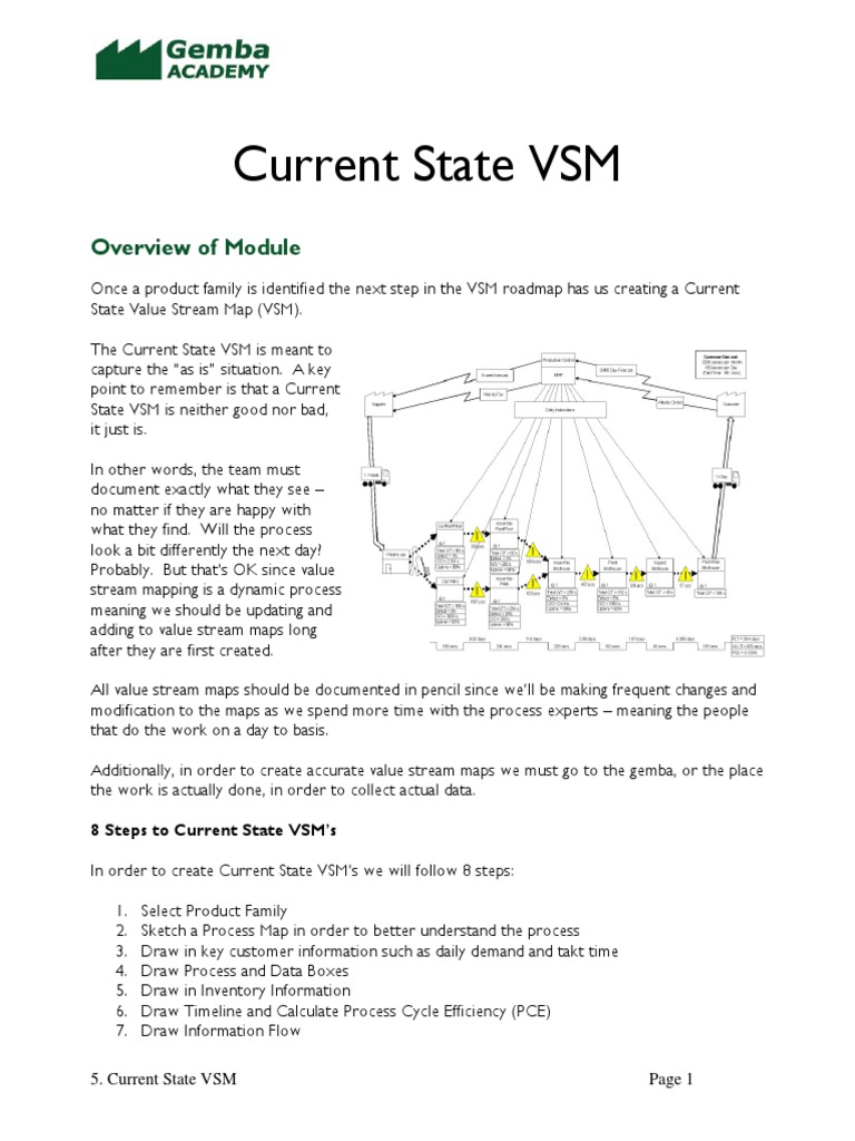 Current State VSM: Overview of Module | PDF | Lean Manufacturing ...