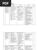 Slki Siki Risiko Pendarahan Diagnosa Intervensi Luaran Risiko ...