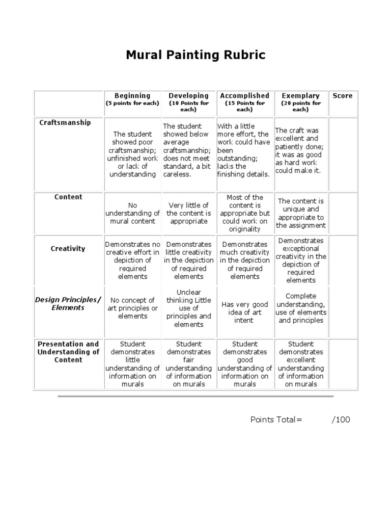 Mural Painting Assessment Rubric | PDF | Creativity | Rubric (Academic)