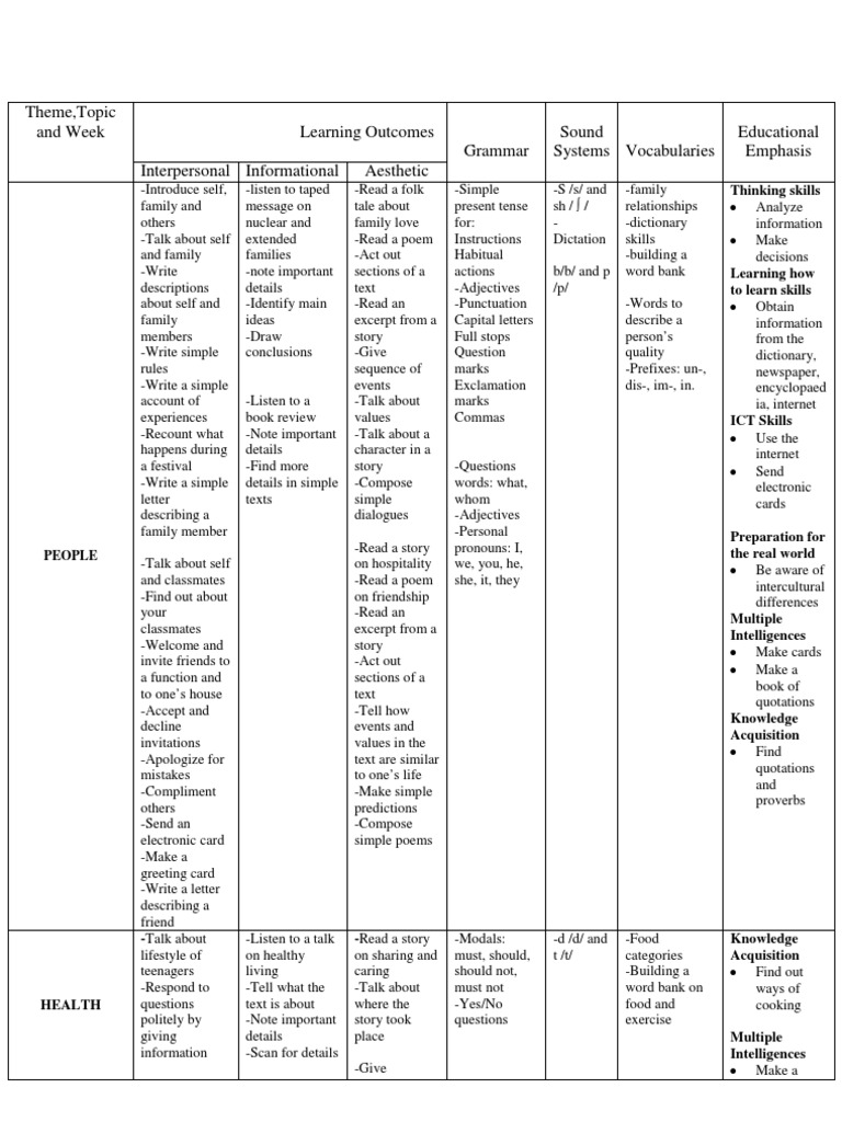 Comprehensive Learning Outcomes Guide | PDF | Poetry | Word