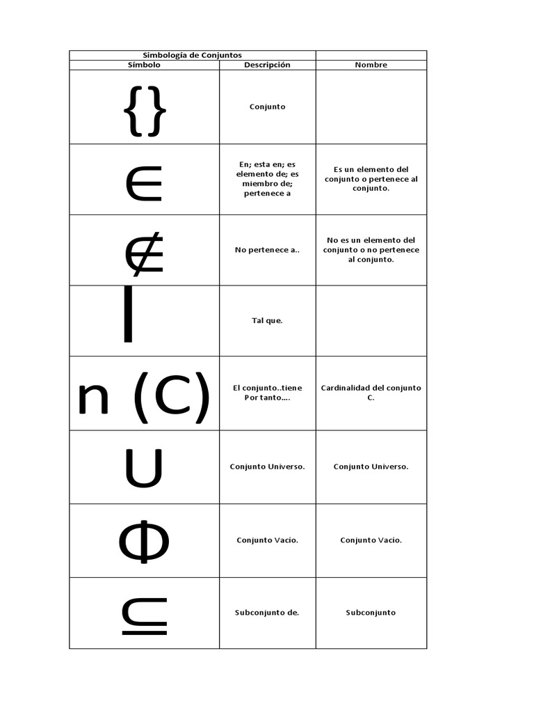 Simbología de Conjunto122 | Conjunto (Matemáticas) | Lógica | Prueba ...