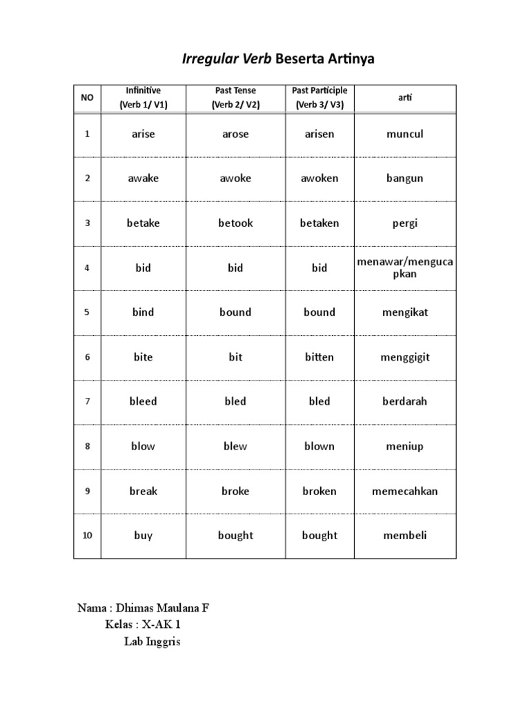 Irregular Verb Beserta Artinya: NO Infinitive Past Tense Past ...