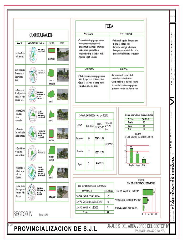 Analisis Del Area Verde 2 | PDF