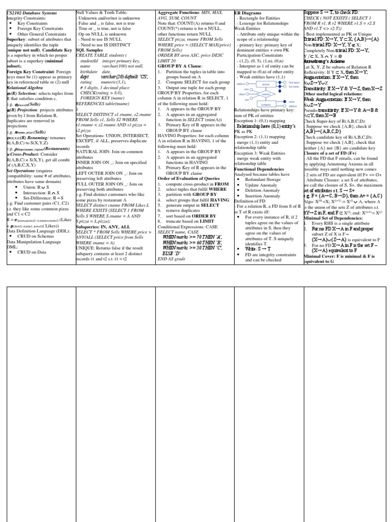 CS2102 Database Systems 2 | PDF | Data | Data Model