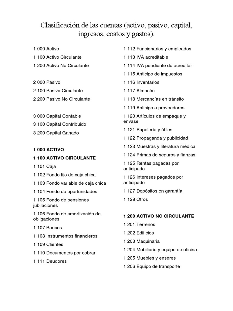 Clasificación de las cuentas (activo, pasivo, capital, ingresos, costos ...
