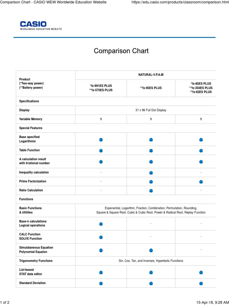 Comparison Chart - CASIO WEW Worldwide Education Website | PDF ...