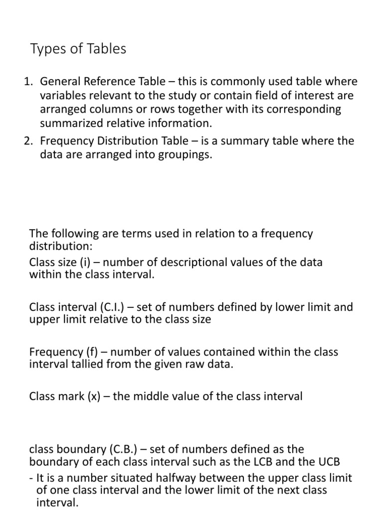 types-of-tables