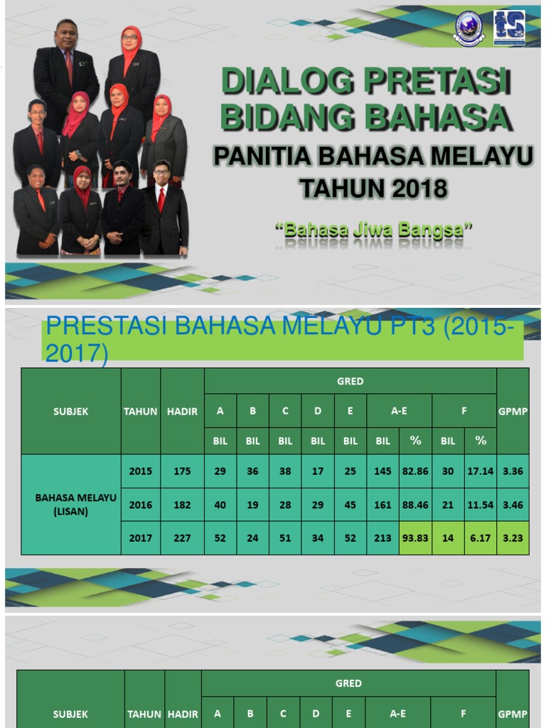 Dialog Prestasi Bm Pdf