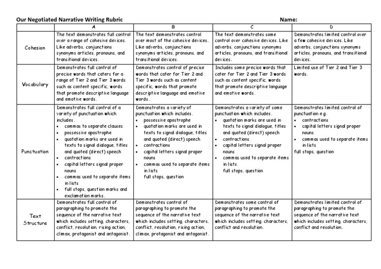 Writing Rubric | PDF | Punctuation | Comma