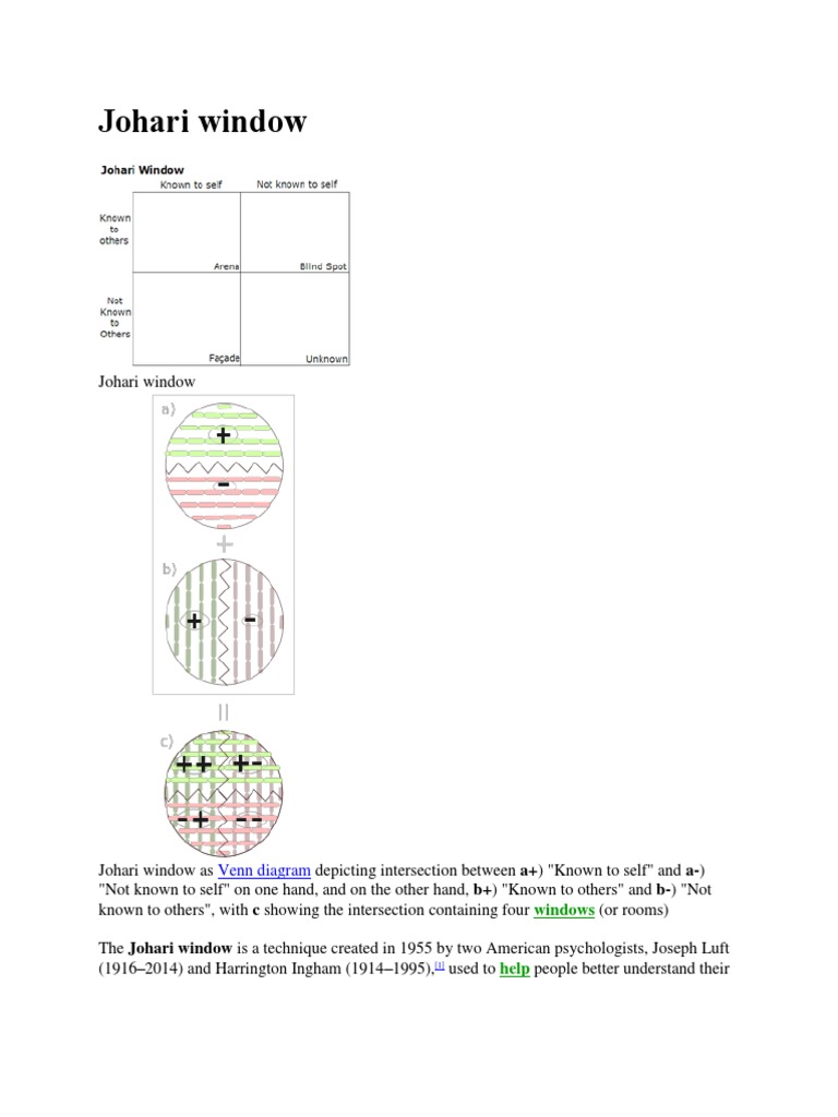 Johari Window: Venn Diagram | PDF | Social Psychology | Action (Philosophy)
