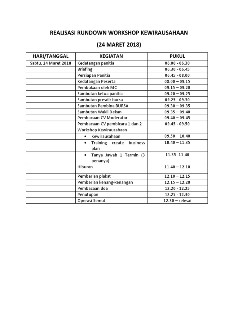 Rundown Workshop Kewirausahaan 2018 | PDF